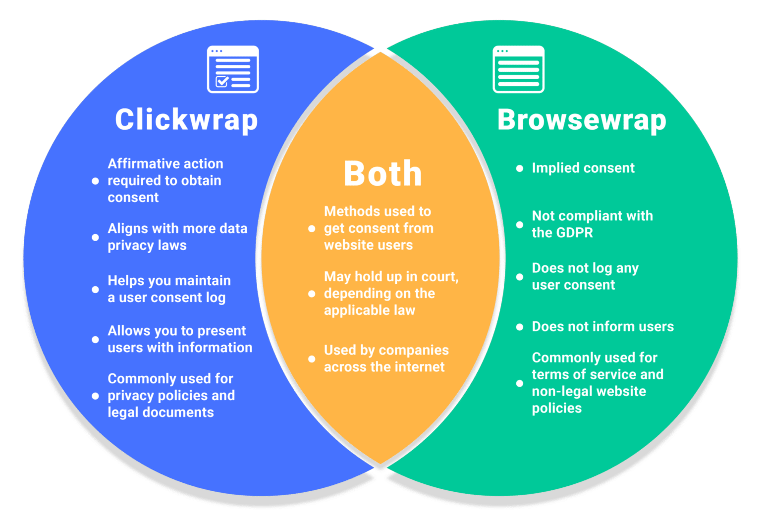 Clickwrap vs. Browsewrap Agreements and When To Use Them