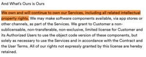 Sample Terms of Service Template