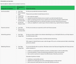 Privacy Policy Requirements Checklist for Websites & Apps