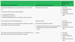 How To Write a Privacy Policy in 9 Easy Steps