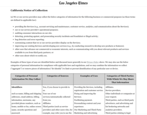 CCPA Privacy Policy Requirements & Examples | Termly