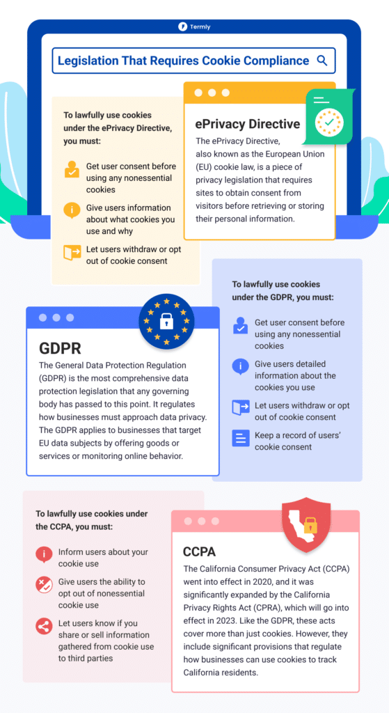 What Is Cookie Compliance? Guide for Businesses - Termly