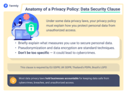 Sample Privacy Policy Template for Website (with Examples) - Termly