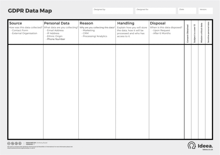 Complete GDPR Data Mapping Guide
