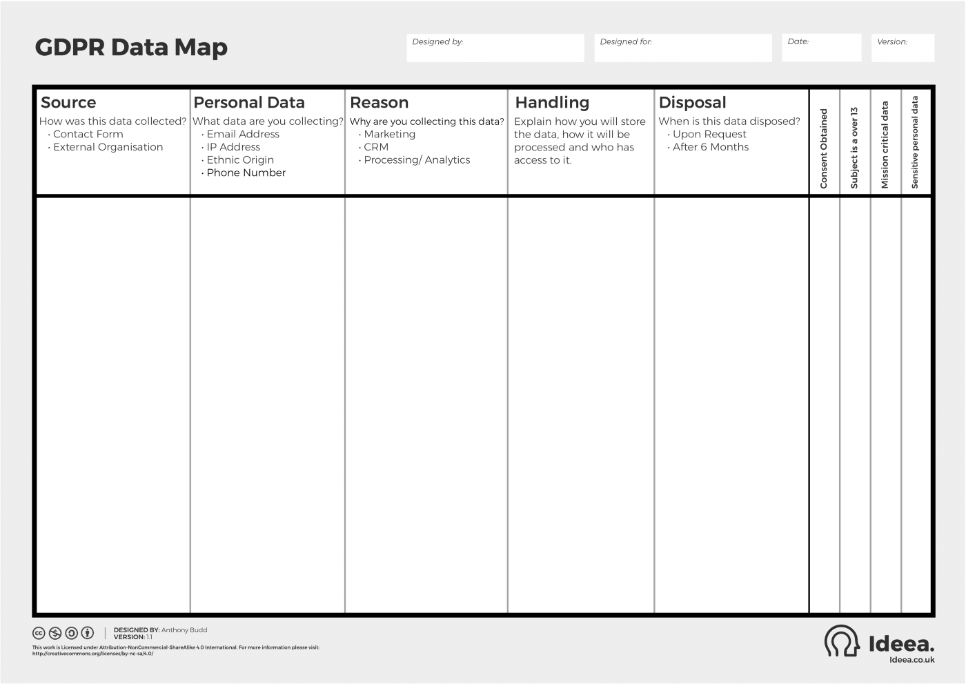 GDPR Data Mapping Process Examples Best Practices Tools Mapping 