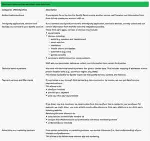 CCPA Privacy Policy Requirements, Examples & Template - Termly