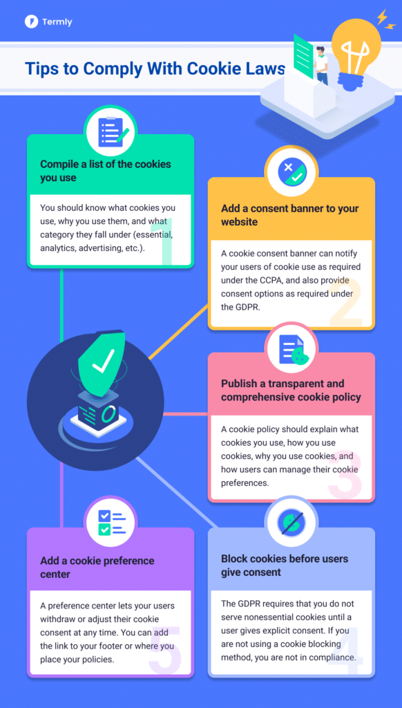 What Is Cookie Compliance? Guide for Businesses - Termly