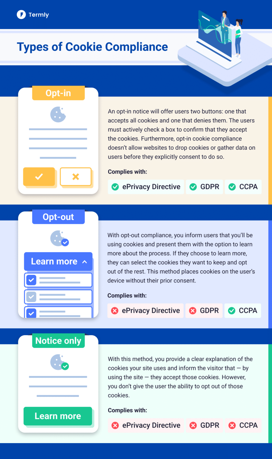 What Is Cookie Compliance? Guide for Businesses - Termly