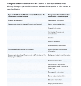 CCPA Privacy Policy Requirements & Examples | Termly